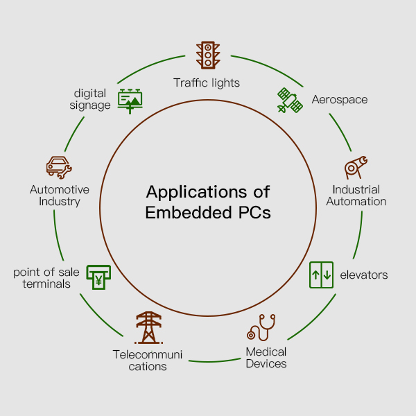 The Power and Versatility of Embedded PCs Exploring Applications and ...